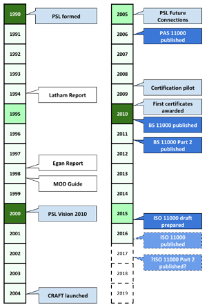 An Introduction to the Draft ISO 11000 Standard | New Information Paradigms